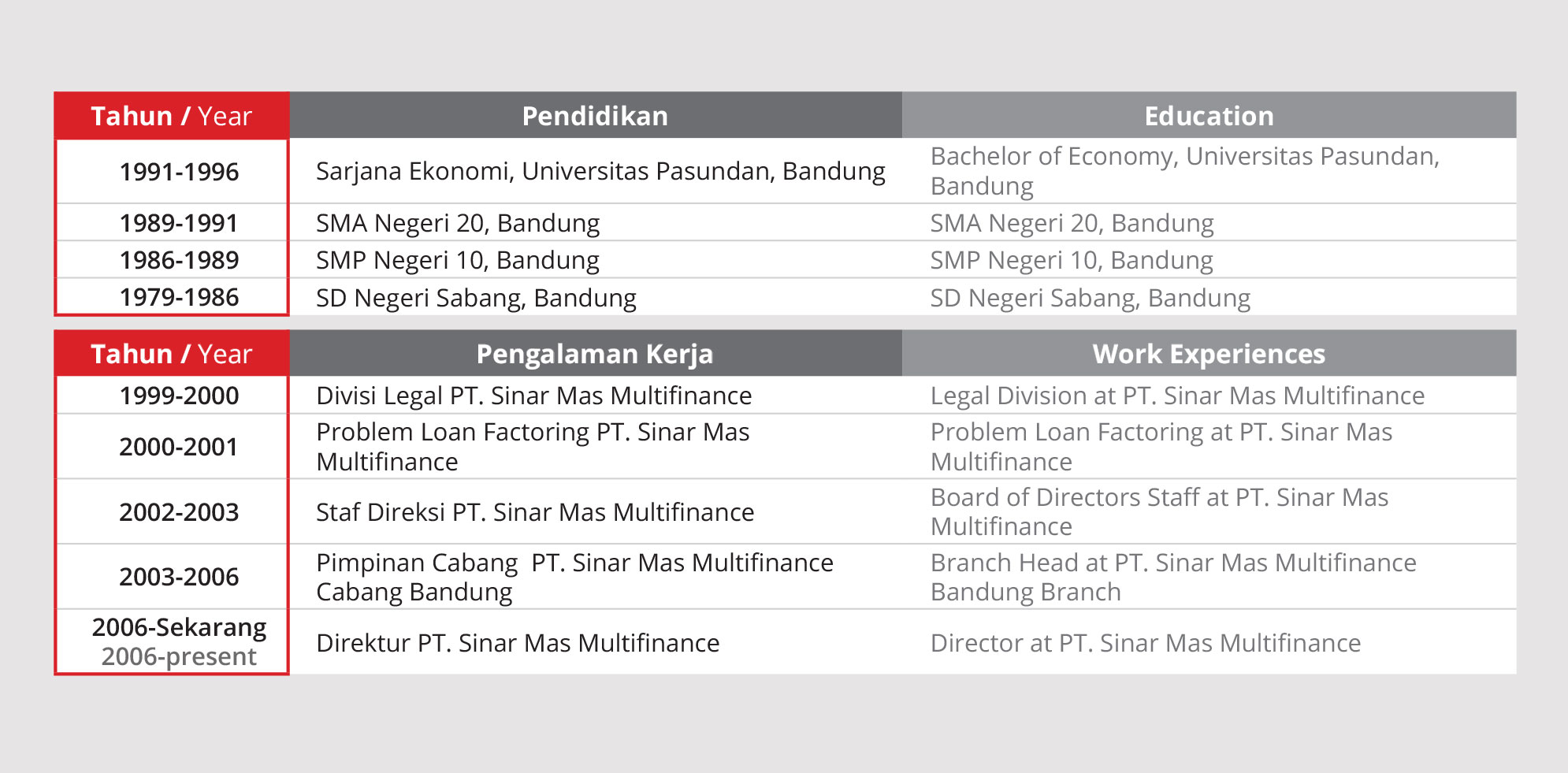 Tugas & Tanggung Jawab Sekretaris Direksi - Kumpulan Kunci Tugas & Tanggung Jawab Sekretaris Direksi - Kumpulan Kunci